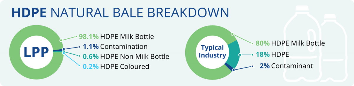 The Future of Mixed Recycling – Limerick Polymers Production