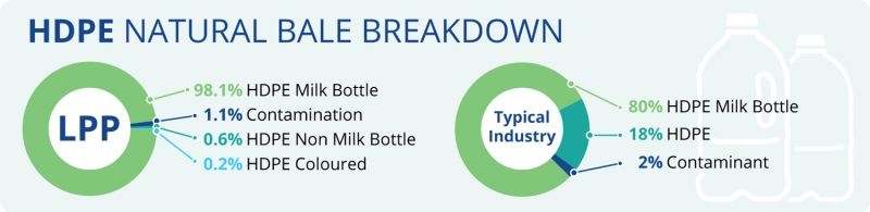 The Future of Mixed Recycling – Limerick Polymers Production
