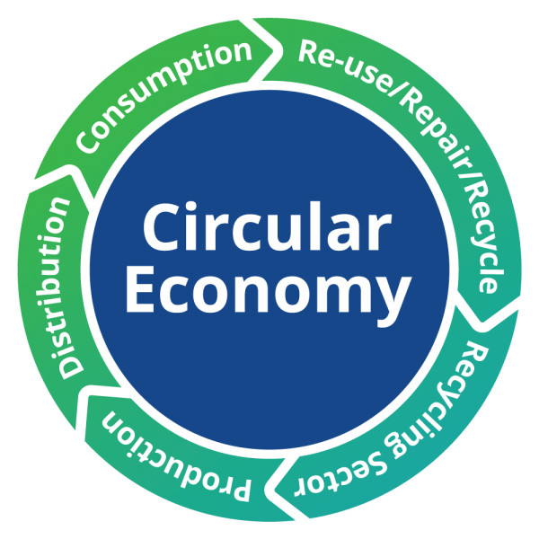 Limerick Polymers Production – LPP is a family-owned Irish company that ...